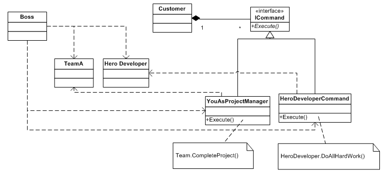 Command - Andriy Buday